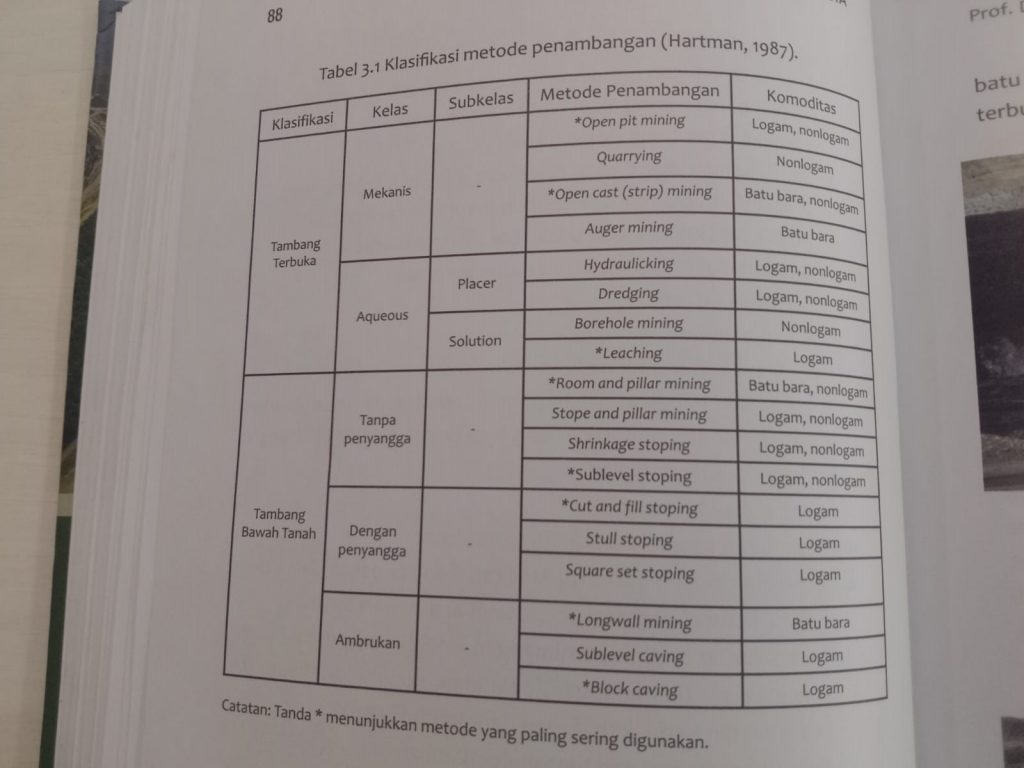 Good Mining Practice ( GMP ) Dalam Aspek Teknis Pertambangan – riofajarin